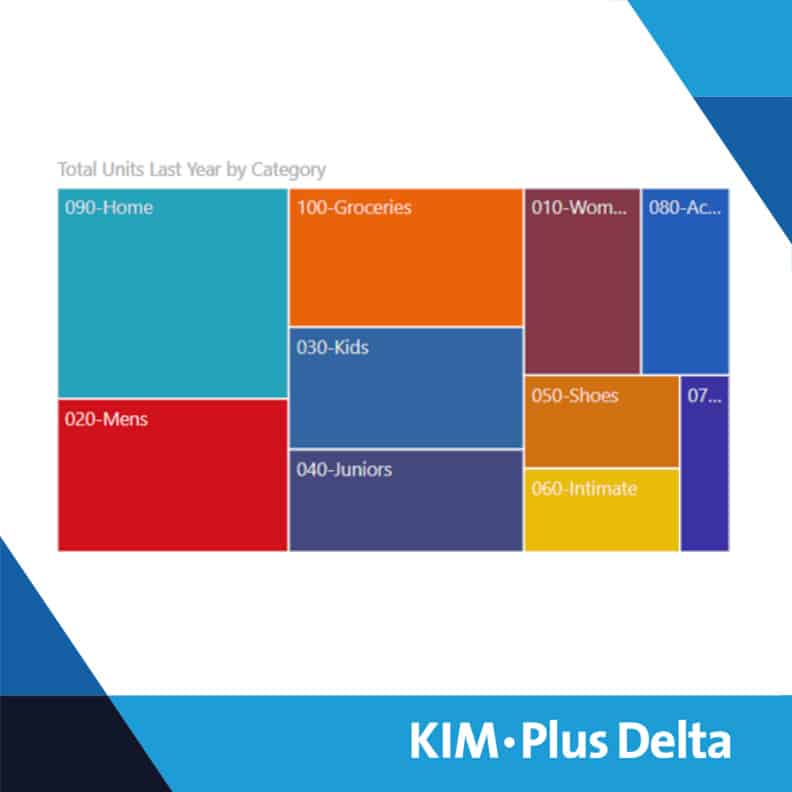 Voorbeelden van data visualisaties | Data dashboard