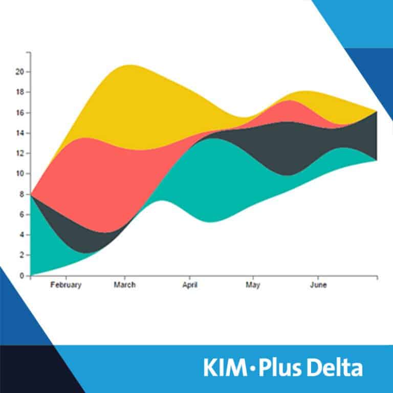 Voorbeelden van data visualisaties | Data dashboard